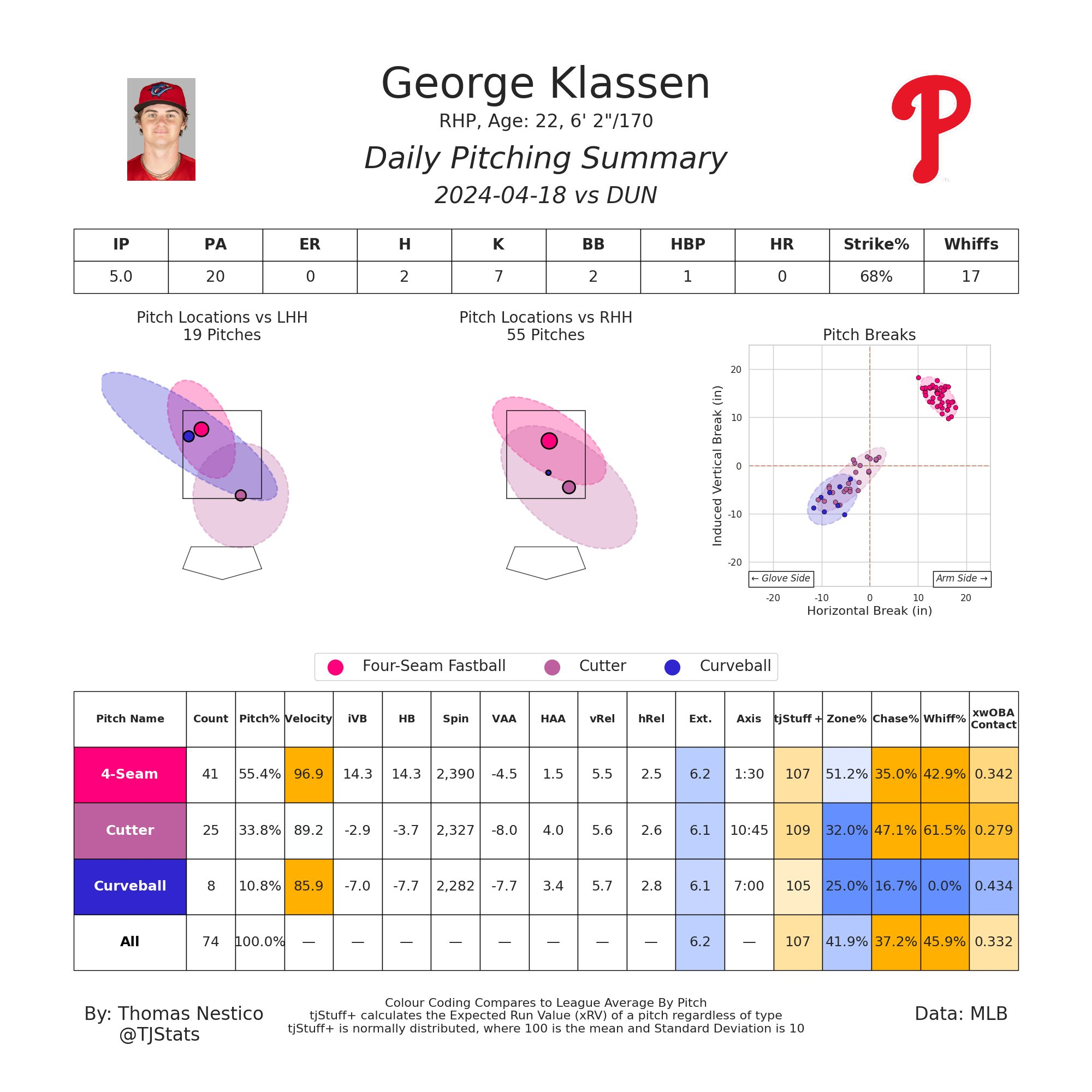 Early Pitching Prospect Breakouts – Low Three Quarter Media