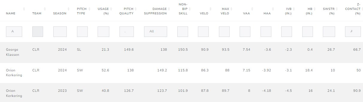 Early Pitching Prospect Breakouts – Low Three Quarter Media